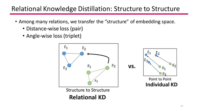 Relational knowledge distillation | PDF