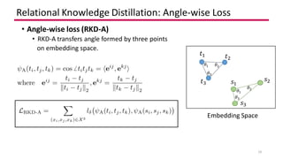 Relational knowledge distillation | PDF