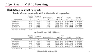 Relational knowledge distillation | PDF