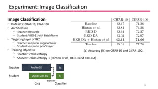 Relational knowledge distillation | PDF