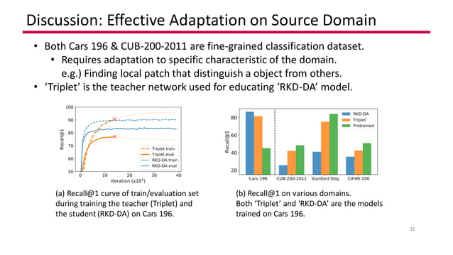 Relational knowledge distillation | PDF