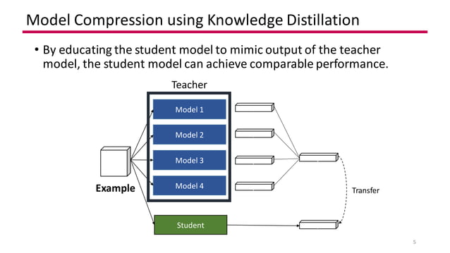 Relational knowledge distillation | PDF