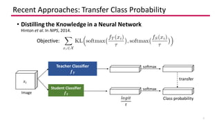 Relational knowledge distillation | PDF