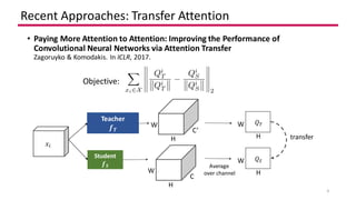 Relational knowledge distillation | PDF
