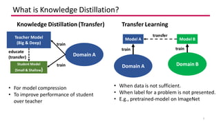 Relational knowledge distillation | PPT