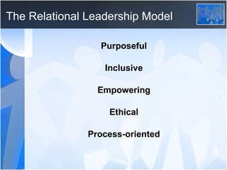 Relational Model Of Leadership