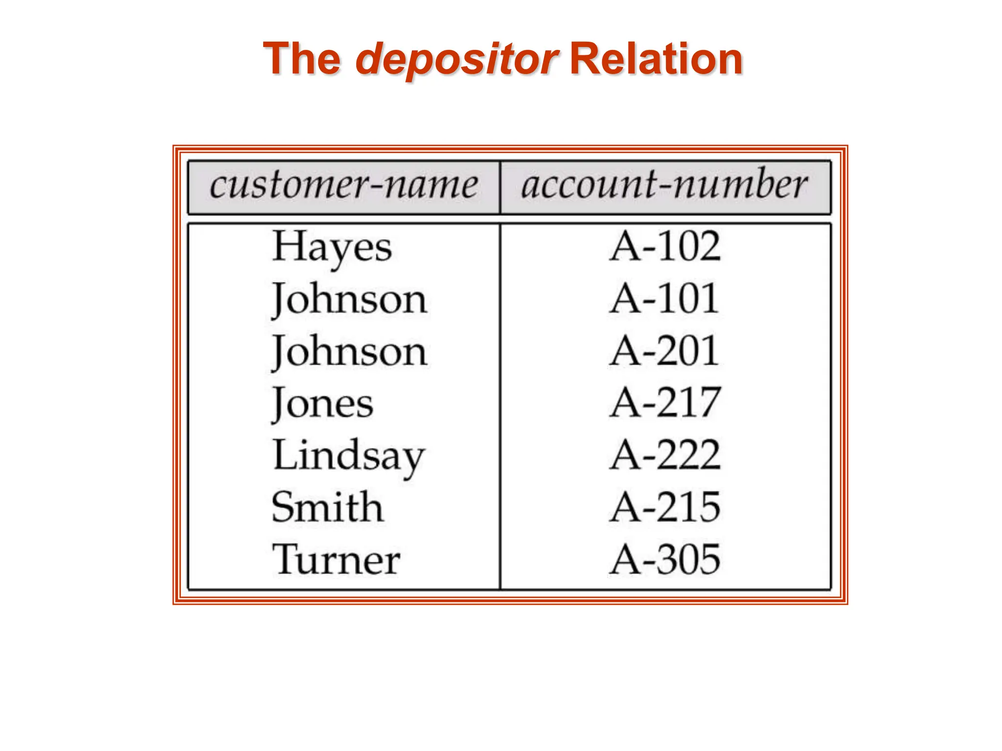 relational model in Database Management.ppt.ppt