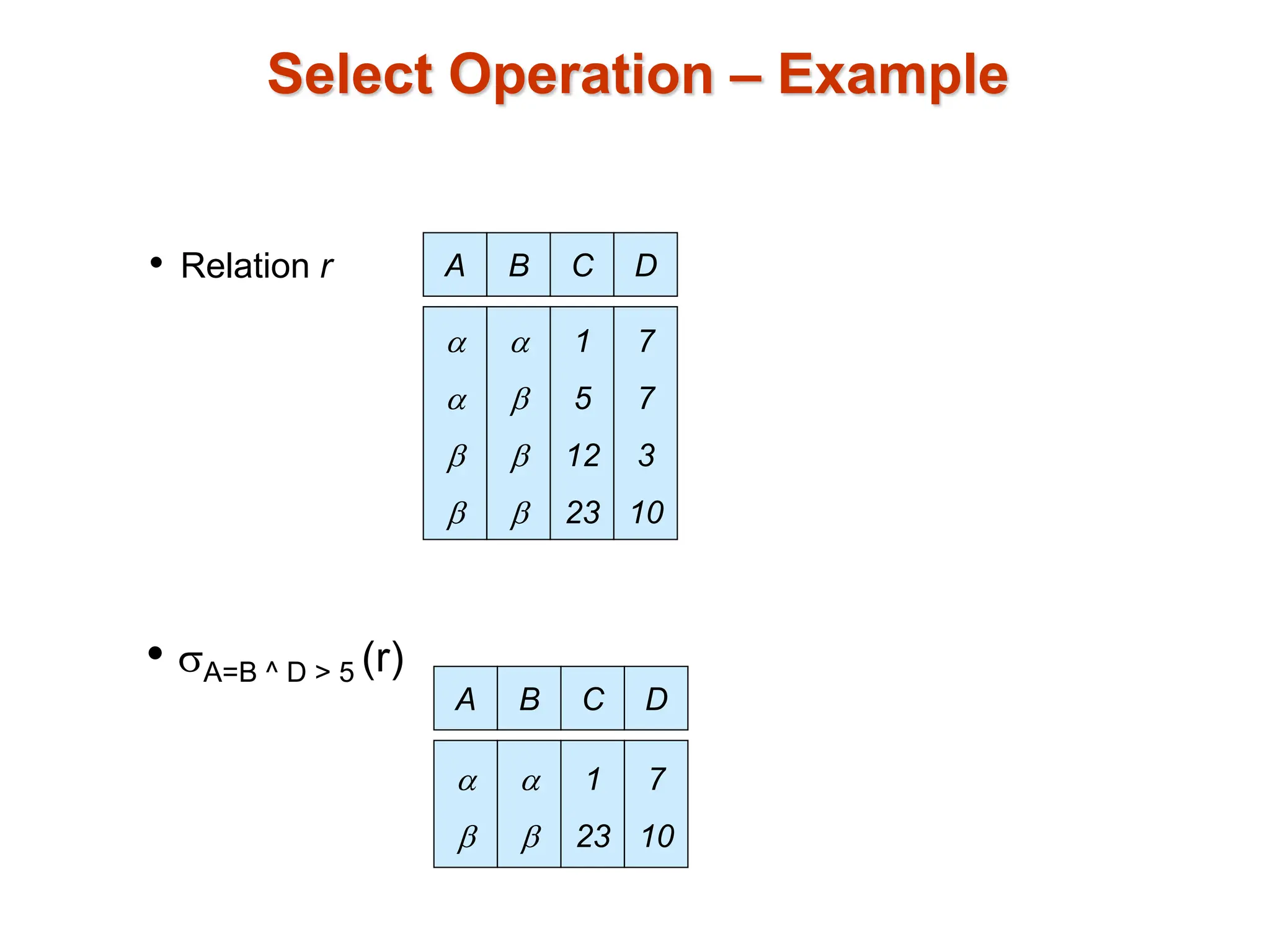 Relational Model In Database Managementpptppt 5951