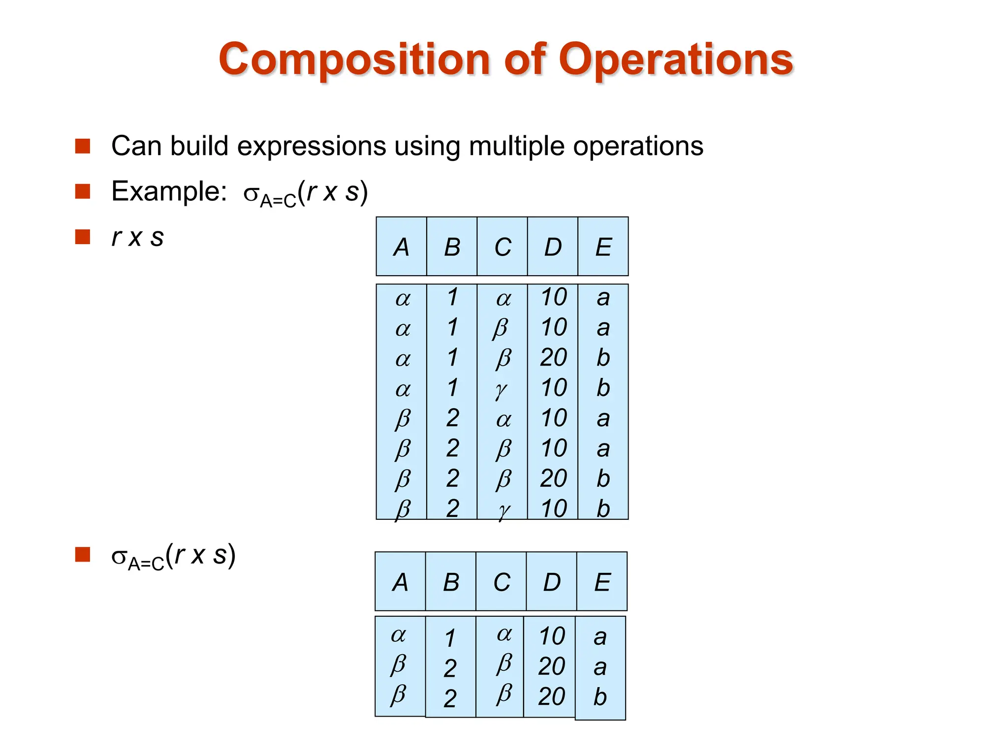 Relational Model In Database Managementpptppt 7967