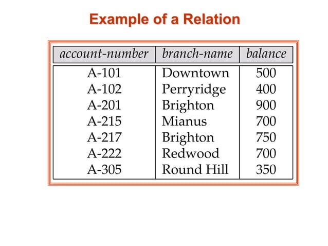 Relational Model In Database Managementpptppt 6967