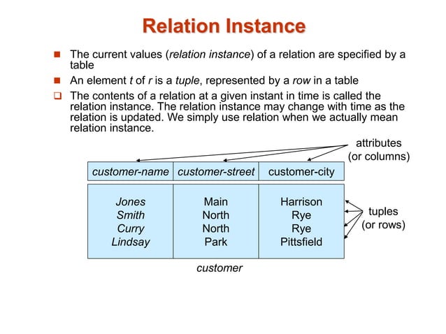 Relational Model In Database Managementpptppt 4415