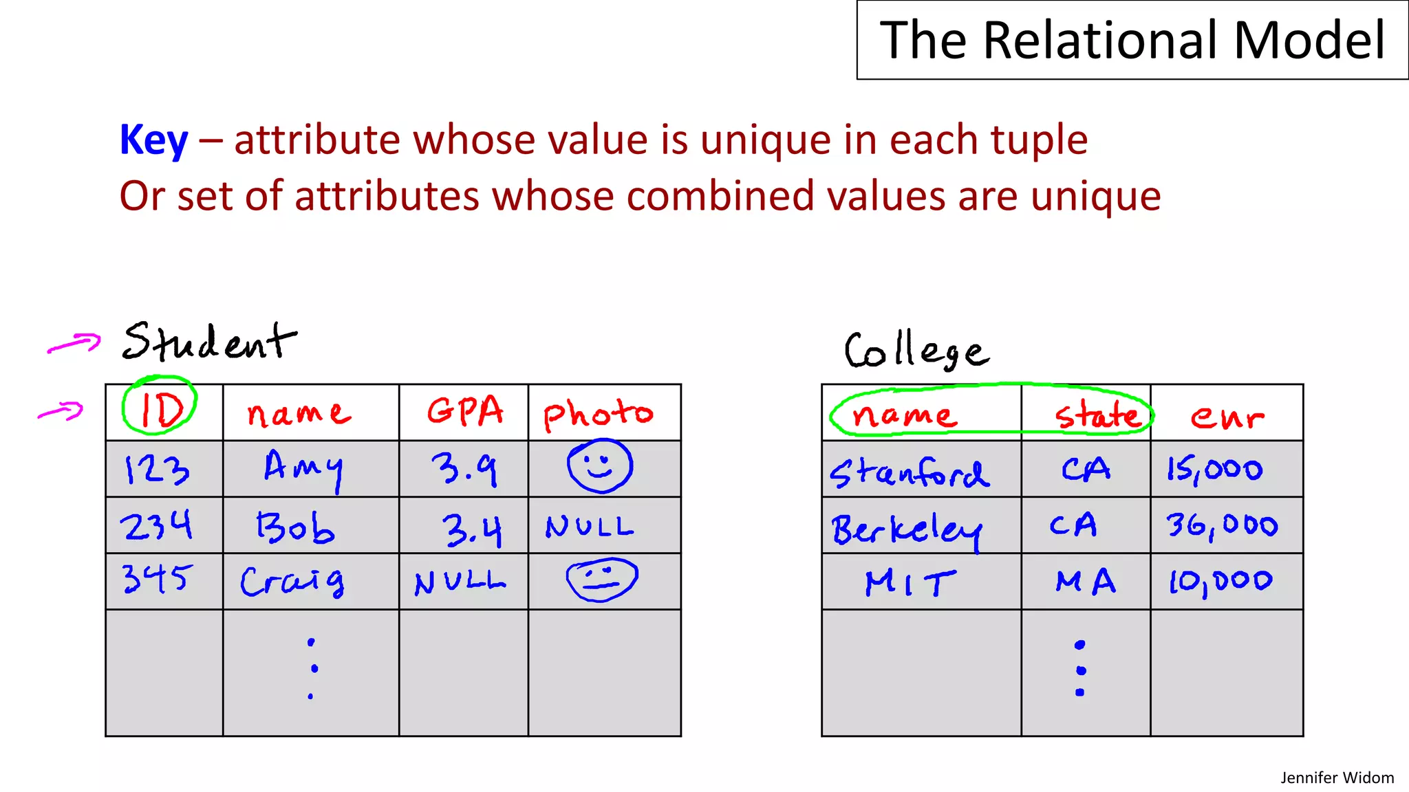 Relational model | PDF Relational model | PDF