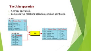 Relational model | PPT