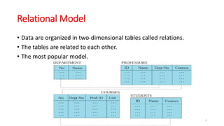 Relational model | PPTX