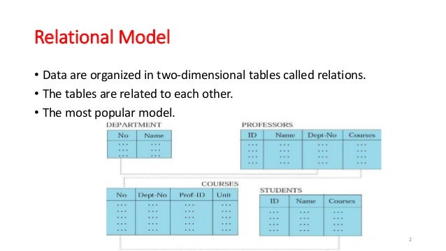 Relational model