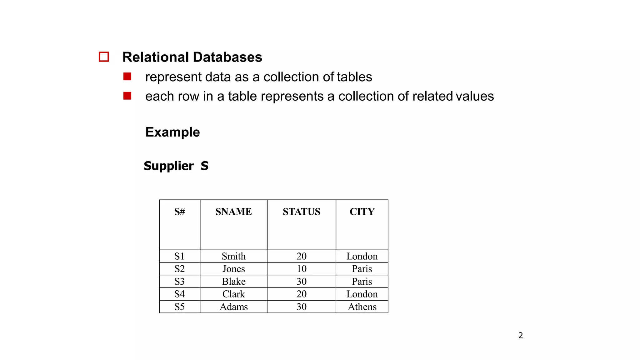 Relational model | PPT