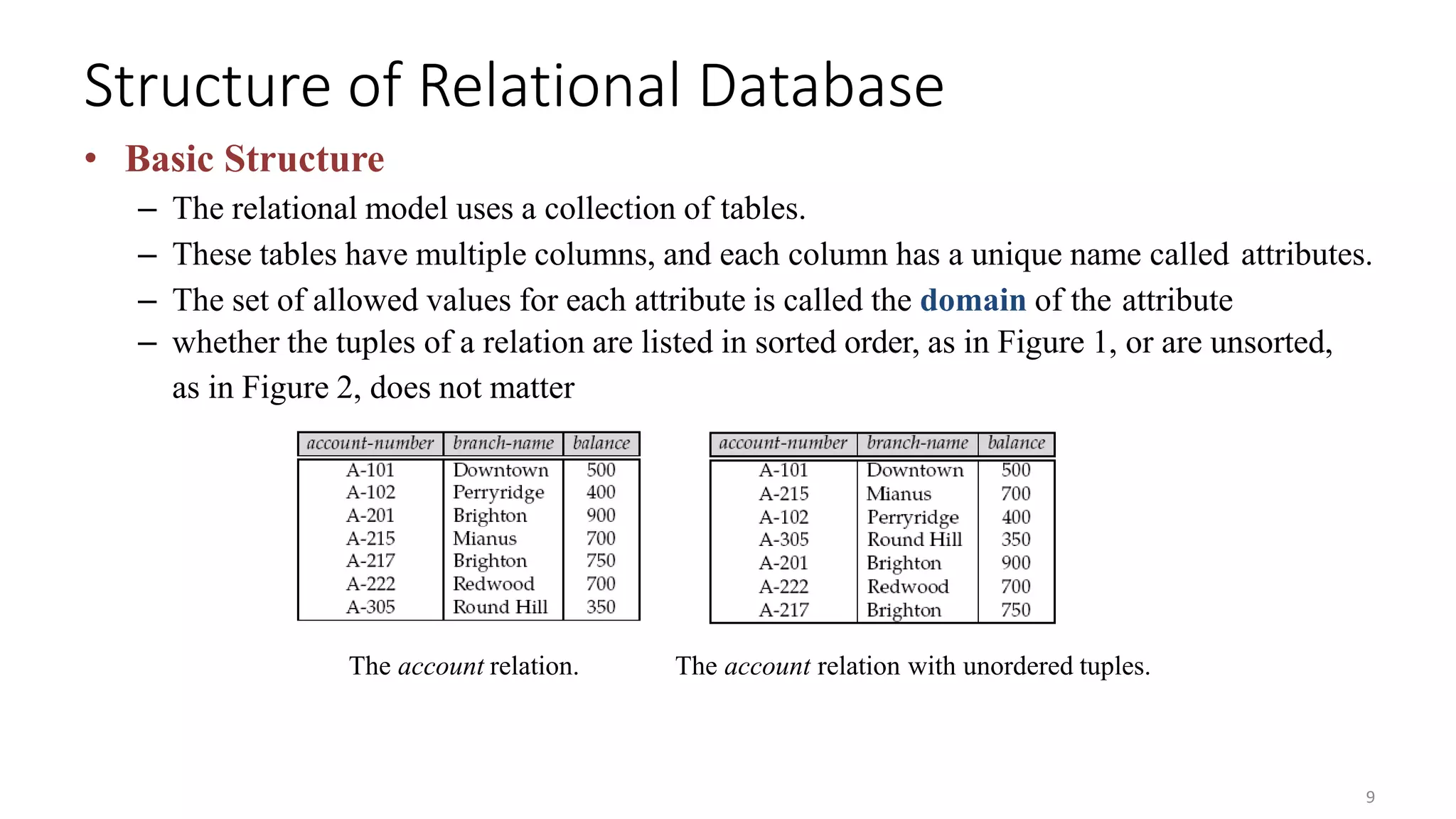 Relational model | PPT