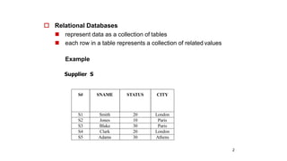 Relational model | PPT
