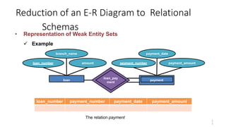 Relational model | PPTX