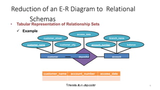 Relational model | PPT