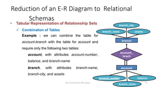 Relational model | PPT