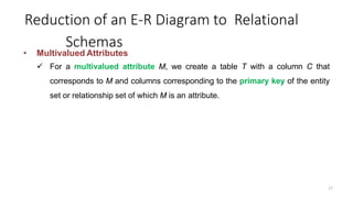 Relational model | PPT
