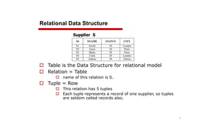 Relational model | PPT