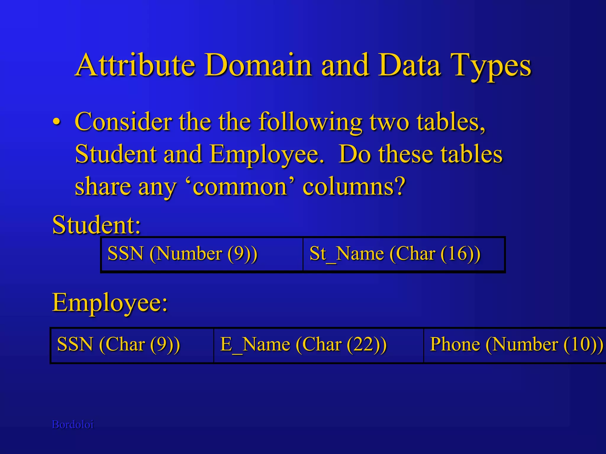 Relational_Model.ppt