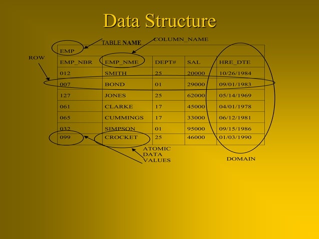 Relational_Model.ppt