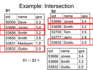 Relational_Database_managementsystem.ppt