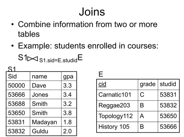 Relational Database Managementsystem Ppt
