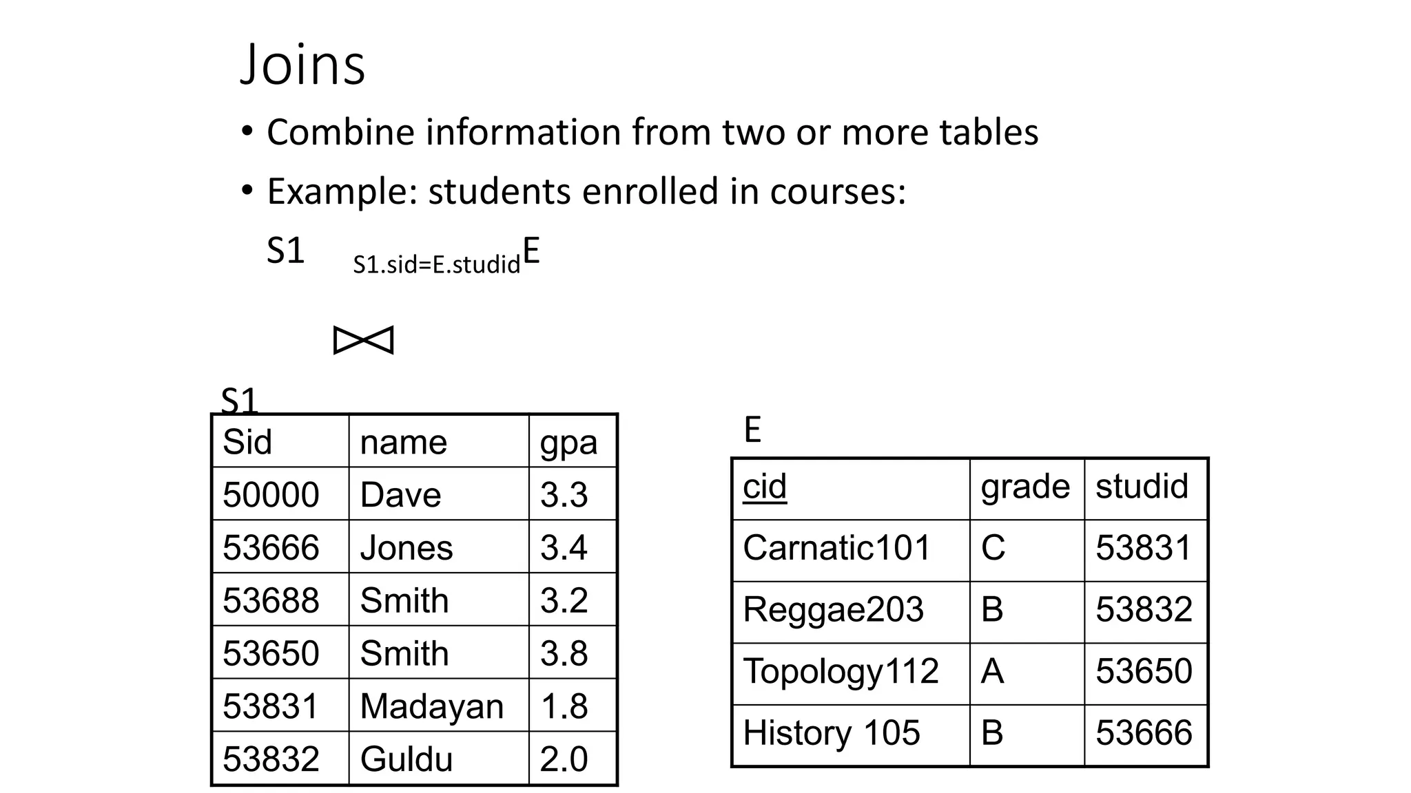 Relational Model Introduction Pptx