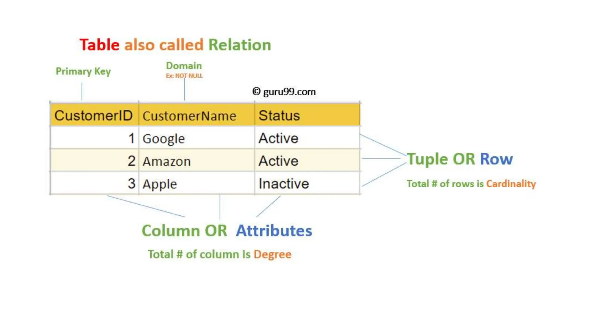 Relational model introduction .pptx Relational model introduction .pptx