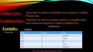 Relational model and its utility%28 rajkumar%29.pptx