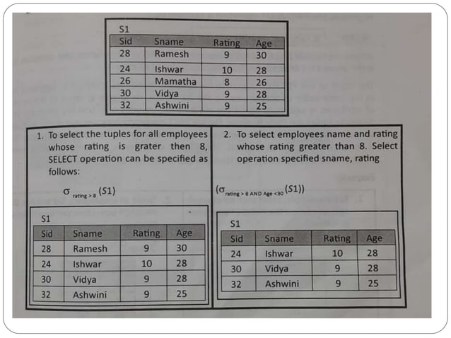 Relational Model And Relational Algebra Pptx Databases Computer Software And Applications