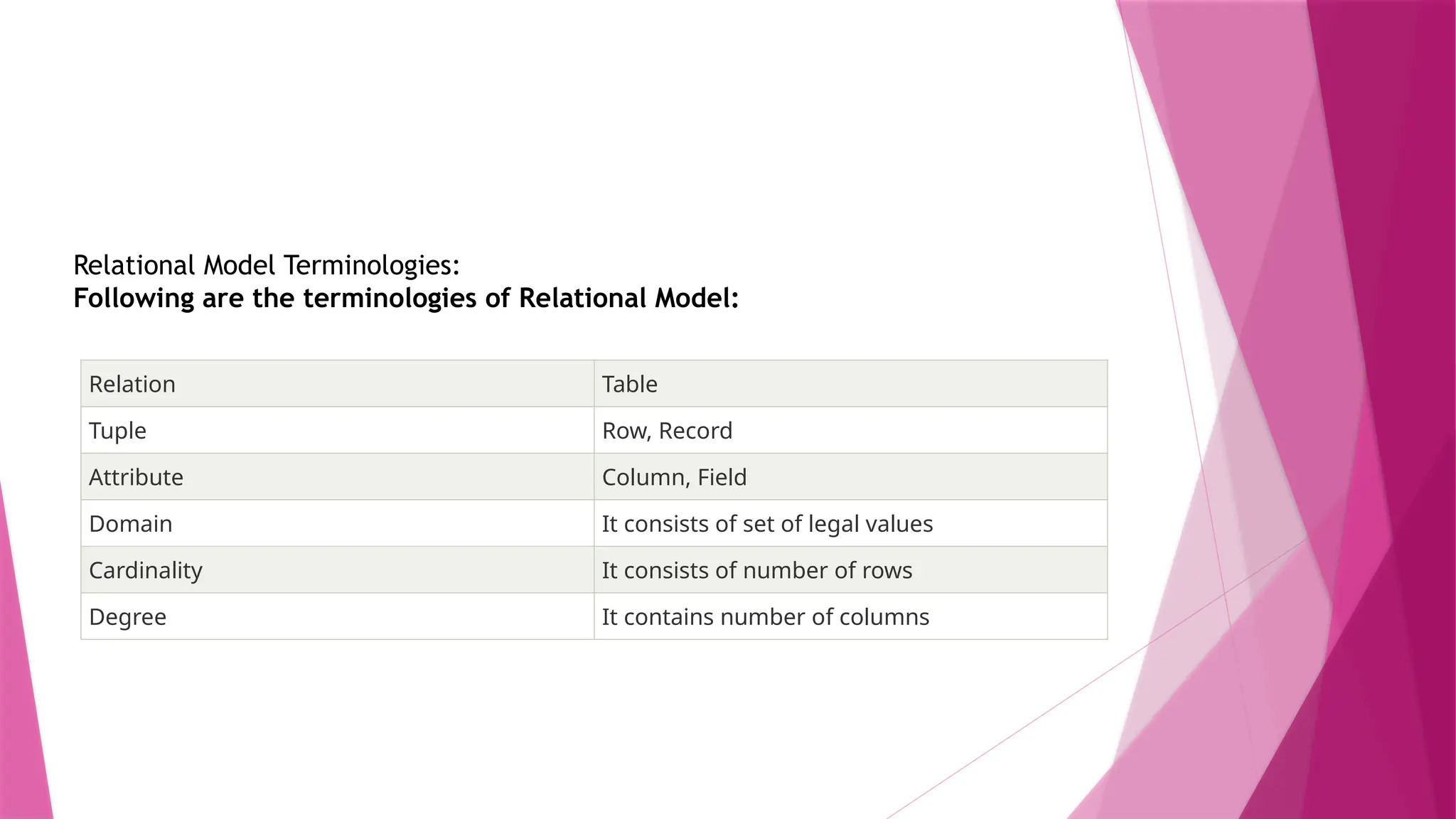 Relational Model in DBMS detail explanation | PPT Relational Model in DBMS detail explanation | PPT