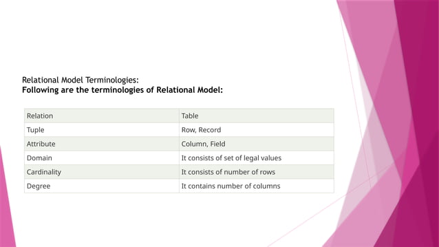 Relational Model in DBMS detail explanation | PPTX | Databases | Computer Software and Applications