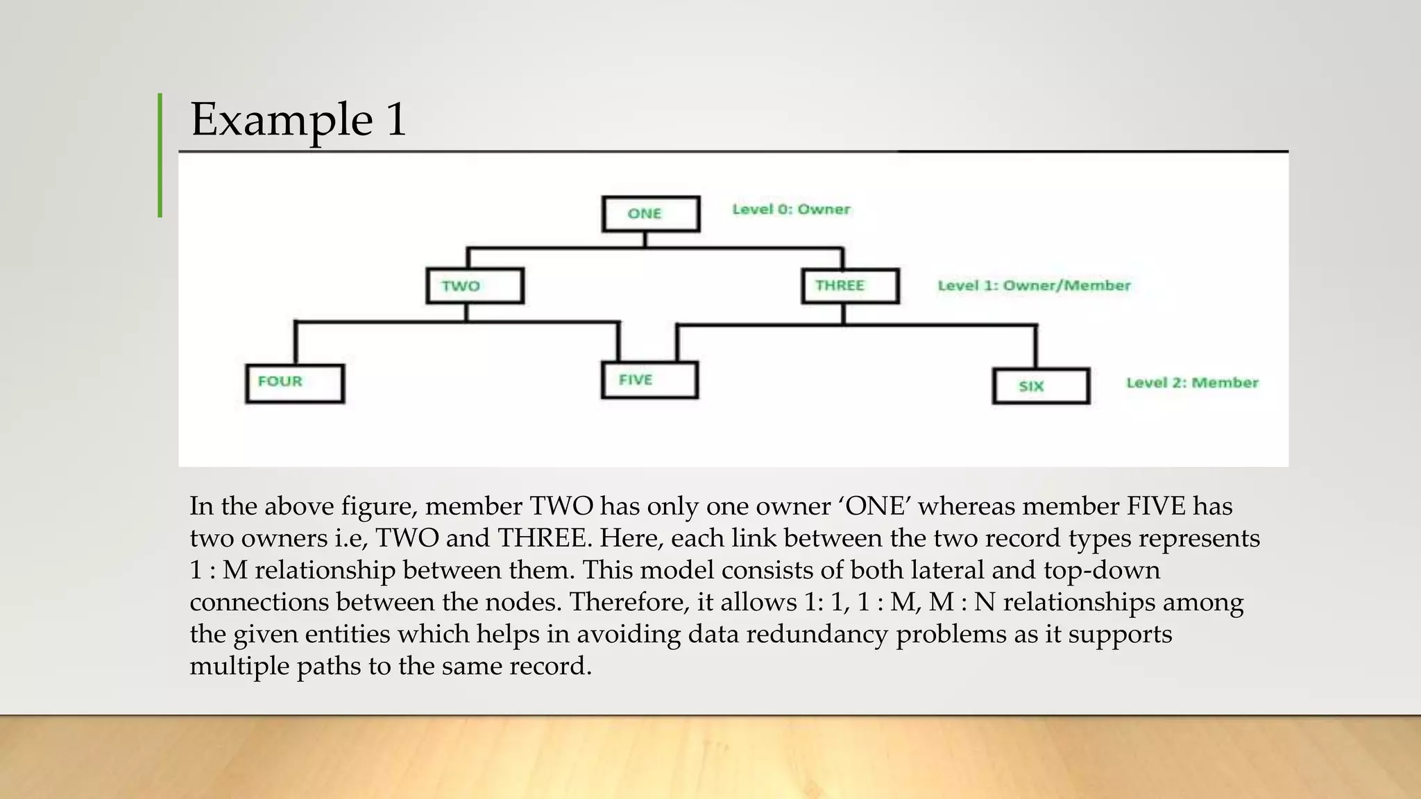 RELATIONAL MODEL OF DATABASES AND OTHER CONCEPTS OF DATABASES | PPT