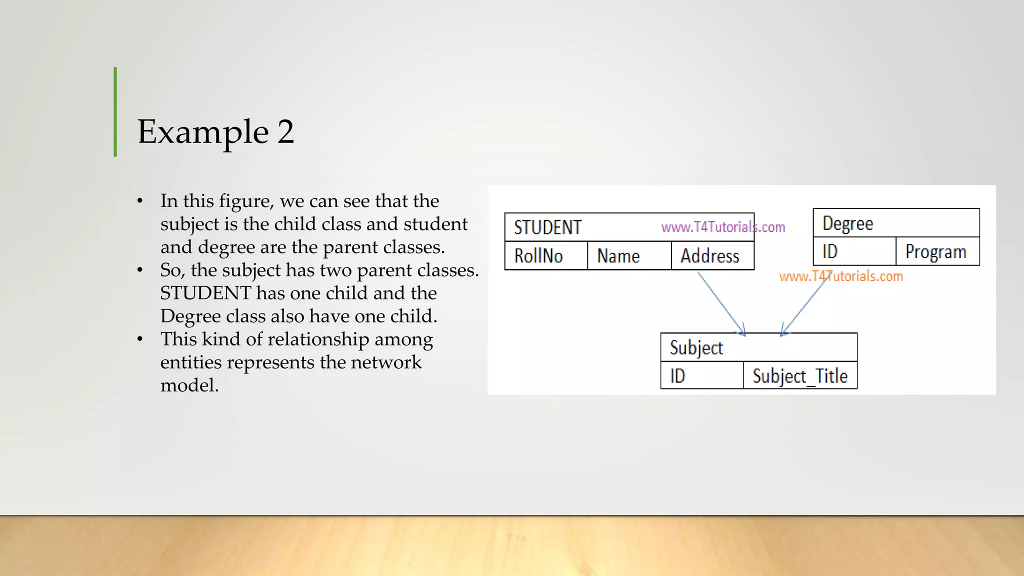 RELATIONAL MODEL OF DATABASES AND OTHER CONCEPTS OF DATABASES | PPT