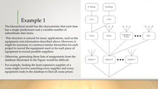 RELATIONAL MODEL OF DATABASES AND OTHER CONCEPTS OF DATABASES | PPTX