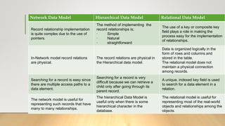 RELATIONAL MODEL OF DATABASES AND OTHER CONCEPTS OF DATABASES | PPTX