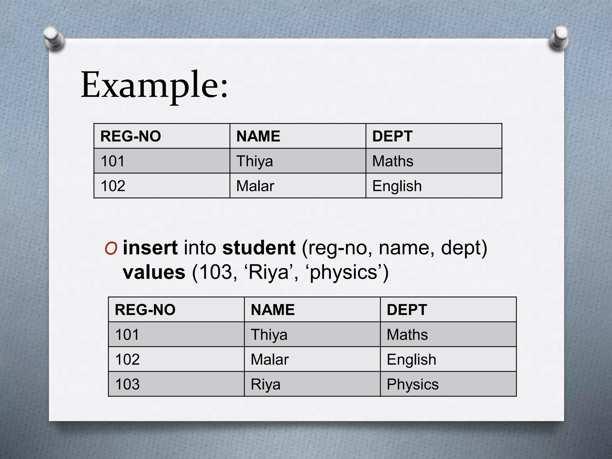 Relational model (unit II) | PPT