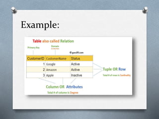 Relational model (unit II) | PPTX