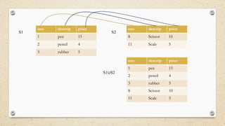 Relational operation final | PPTX