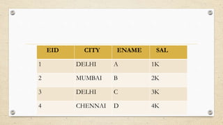 Relational operation final | PPTX