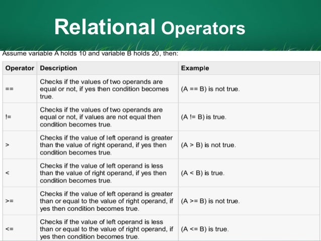 Relational Operators In C Language By Shujaat Abbas