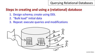 Relational querying | PPT