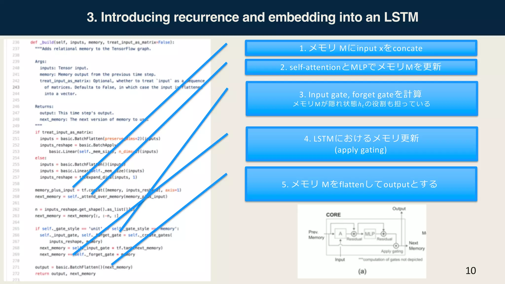 Relational Recurrent Neural Network Ppt