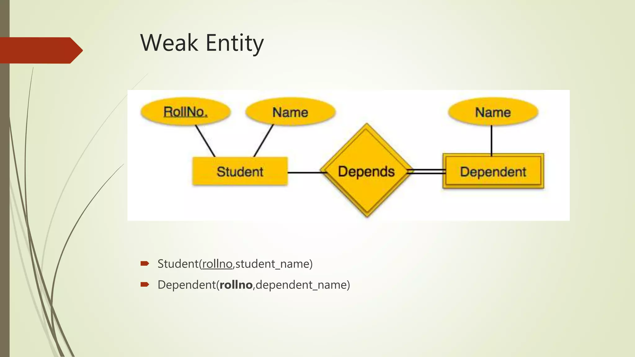 Presentation on Relational Schema (Database) | PPTX