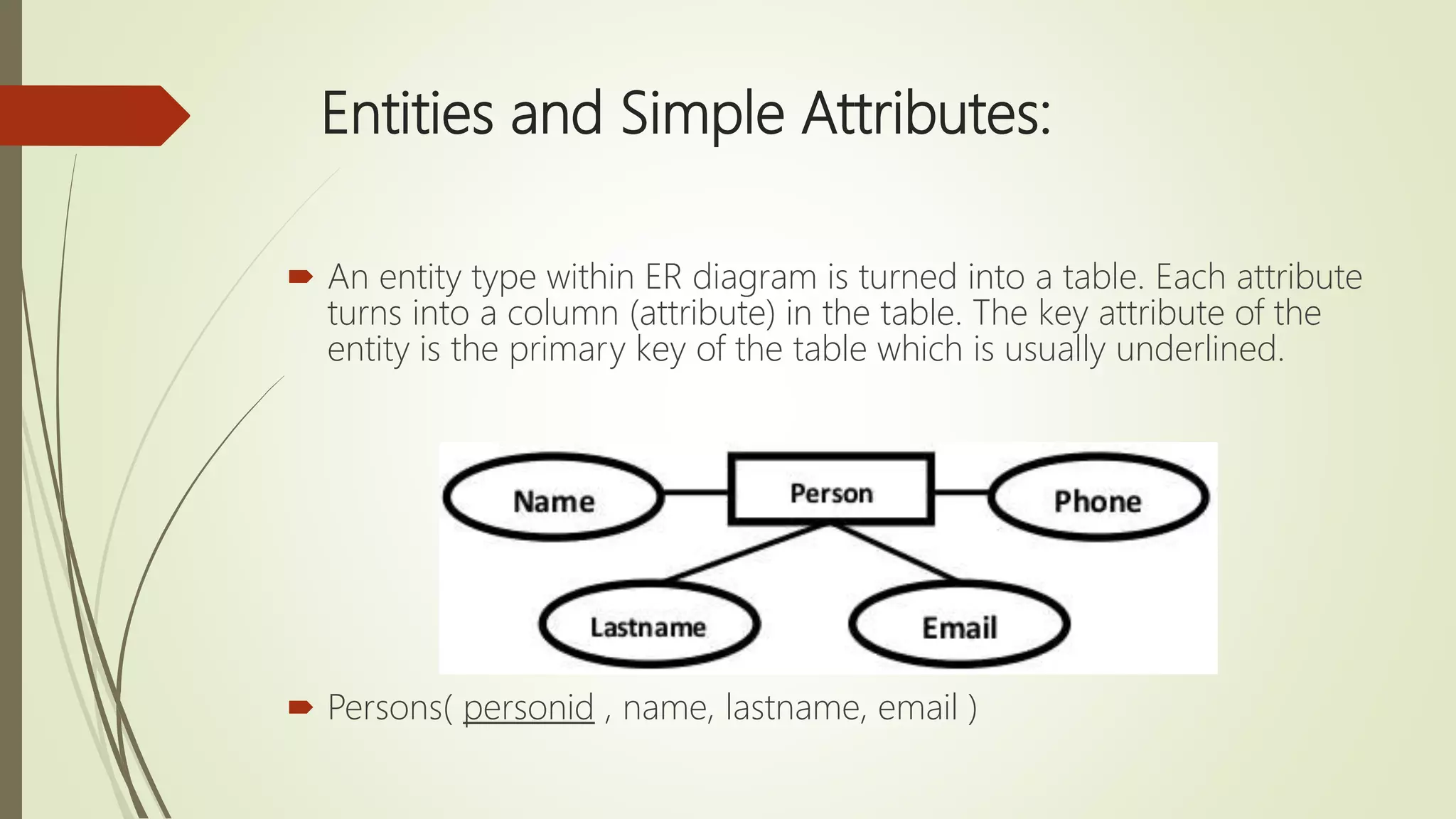 Presentation on Relational Schema (Database) | PPTX